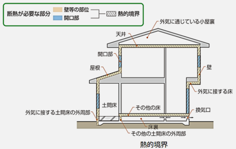 省エネ住宅の基本用語の外皮、外皮性能基準について 住宅・リフォーム業界専門 受注力アップ塾サクラ・ワーク株式会社